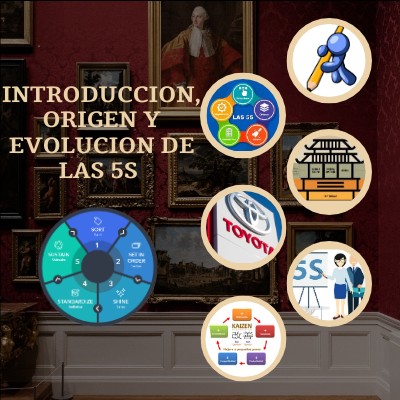 IMAGEN INTERACTIVA 5S | Genially