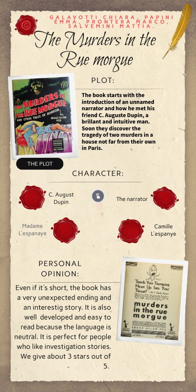 1D_The murders in Rue Morgue.