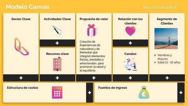 Modelo Canvas | Genially