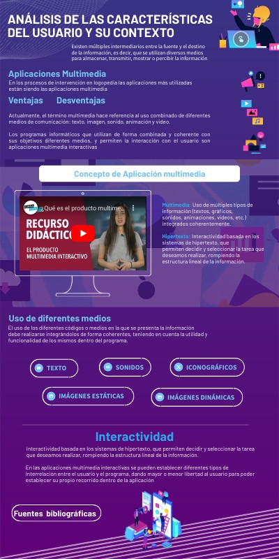 Análisis de las características del usuario y su contexto | Genially