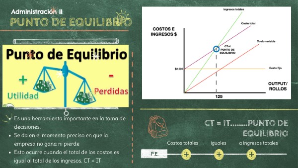 PUNTO DE EQUILIBRIO INFOGRAFIA | Genially