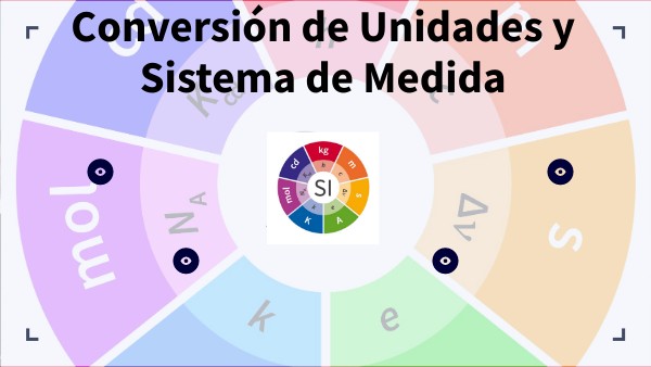 Conversión de Unidades y Sistema de Medida | Genially