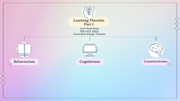 Learning Theories Part 1 | Genially