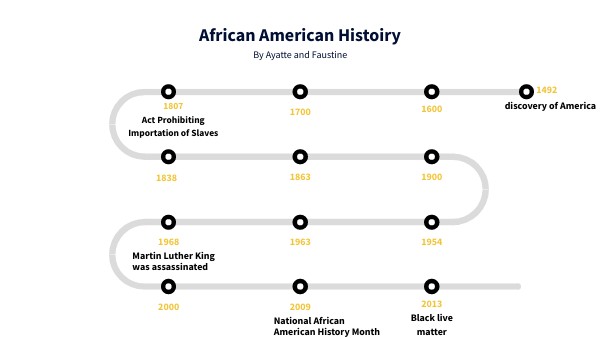 TIMELINE DIAGRAM VI