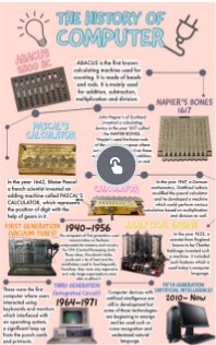 Computer history & ports