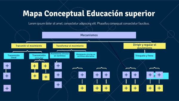 Mapa Conceptual de Mecanismos
