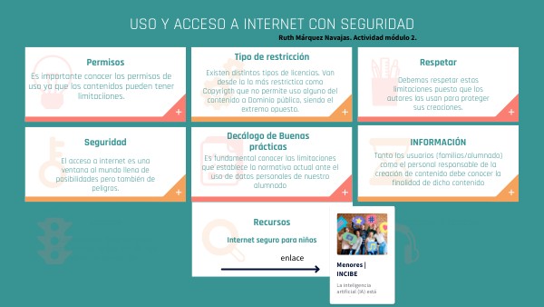 Uso Seguro Internet | Genially
