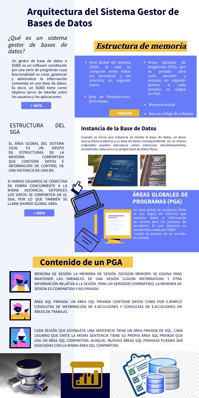 Infografía Arquitectura del Sistema Gestor Bases de Datos | Genially