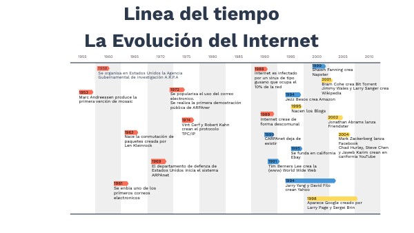 ROADMAP RRHH | Genially