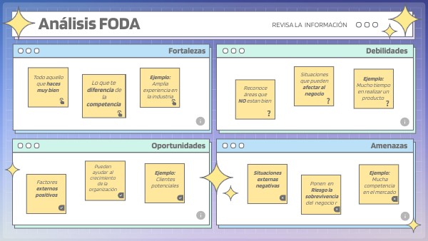 ANÁLISIS FODA | Genially