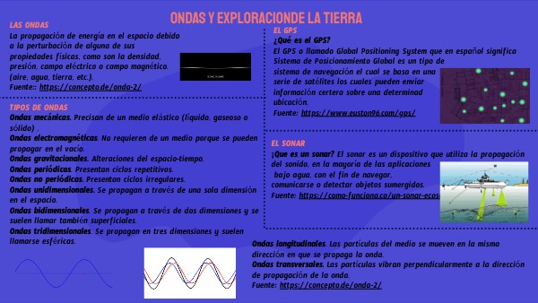 ONDAS Y EXPLORACIÓN DE LA TIERRA | Genially