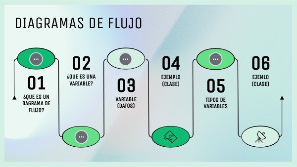 Diagrama de flujo | Genially