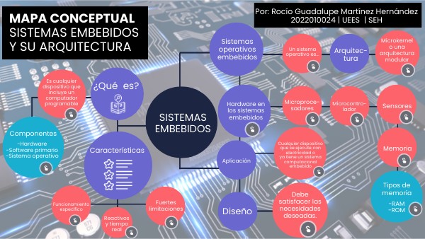 MAPA CONCEPTUAL_SISTEMAS EMBEBIDOS | Genially