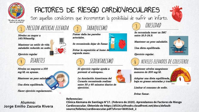 FACTORES DE RIESGO CARDIOVASCULARES | Genially
