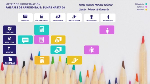 Matriz de programación | Genially