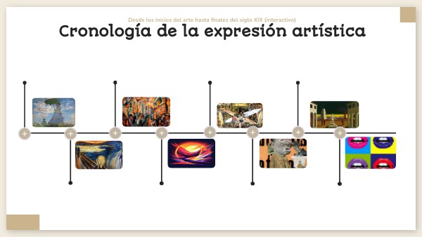 Cronología de la expresión artística | Genially