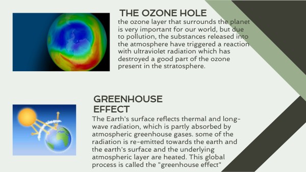 what's the greenhouse effect and hole ozone layer | Genially