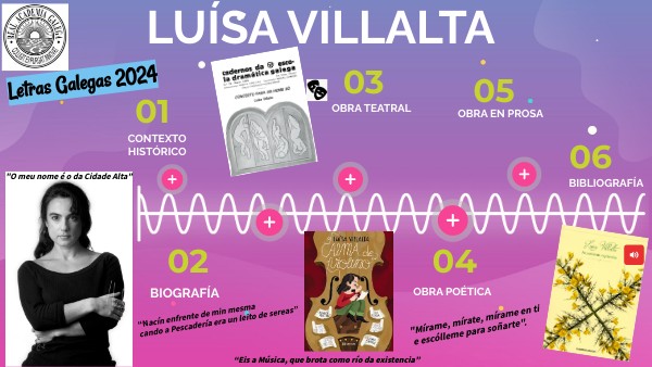 COMPLETO. Luísa Villalta | Genially