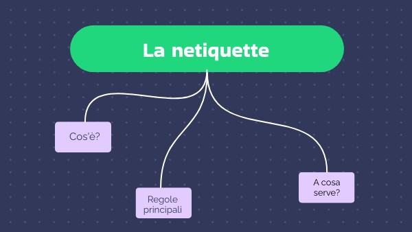 Netiquette | Genially