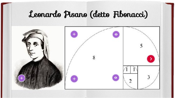 Fibonacci | Genially