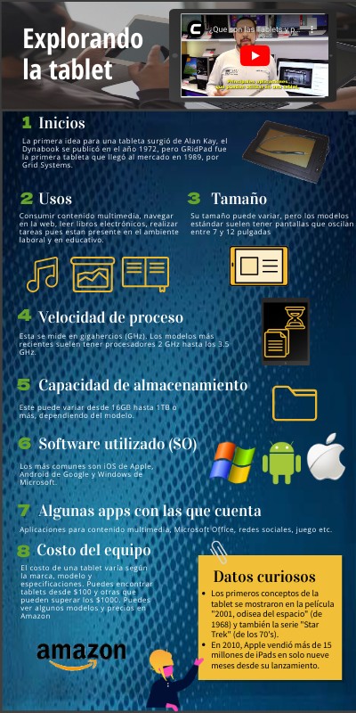 Infografía de la Tablet | Genially