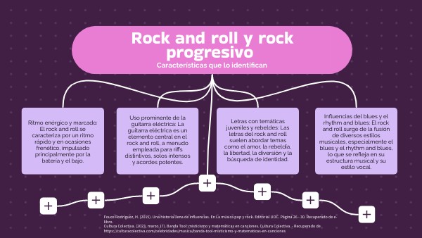 Mapa Mental Del Rock