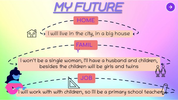 MY FUTURE - A THOUGHT BOARD