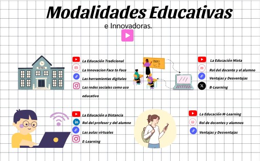Entregable 1. Modalidades Educativas Innovadoras | Genially