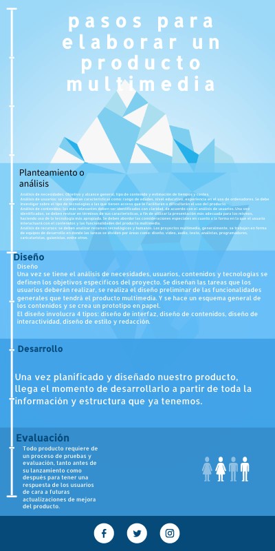 Pasos para elaborar un producto multimedia | Genially