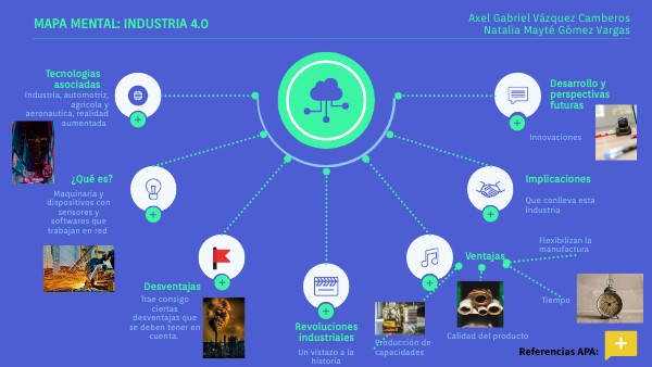 Industria 4.0 | Genially