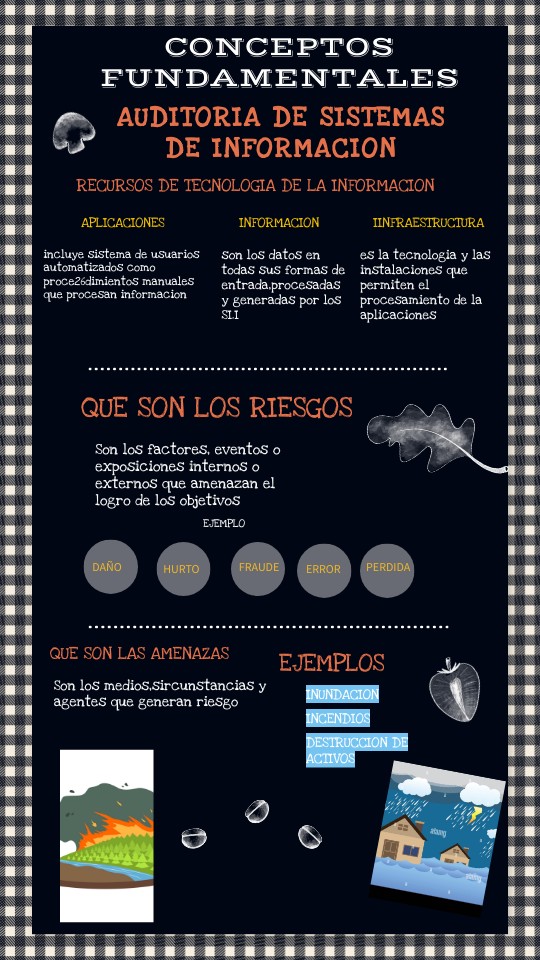 MELISSA MURILLO | Genially