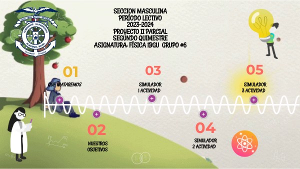 FÍSICA ABP | Genially
