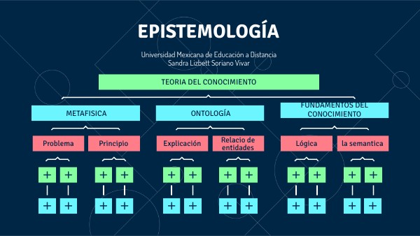 EPISTEMOLOGÍA "TEORIA DEL CONOCIMIENTO" | Genially