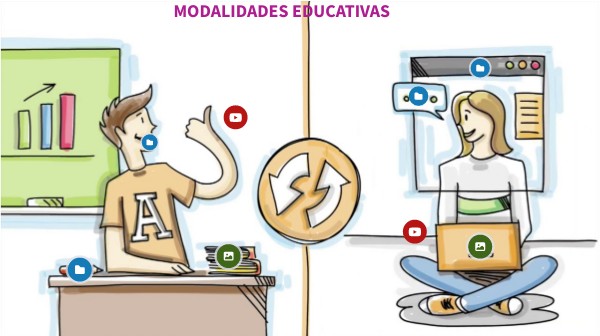 Modalidades Educativas | Genially