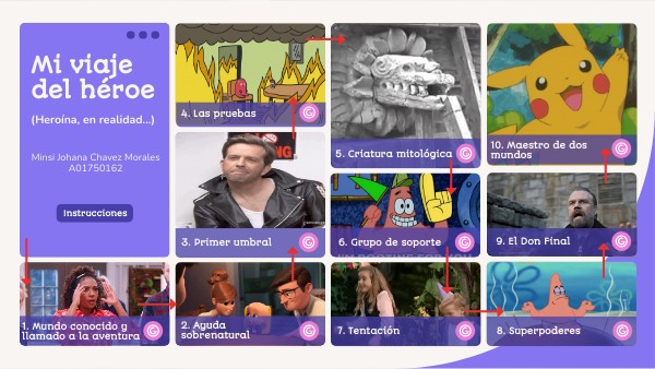 Mi viaje del héroe - Minsi Chavez | Genially