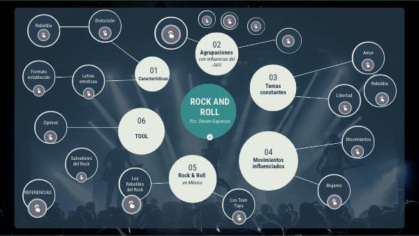 Rock and Roll | Genially