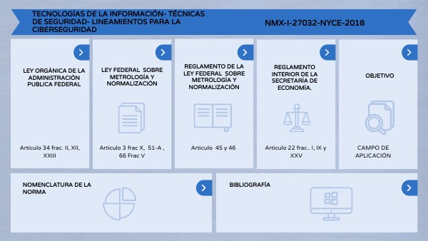 NORMA MEXICANA | Genially