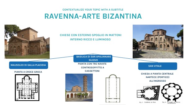 Mappa Concettuale L'arte bizantina e Romanica | Genially