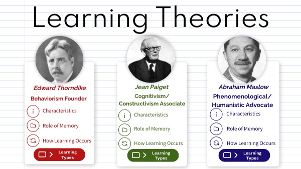 Crosby-Haslim EDU522 T1 Assignment