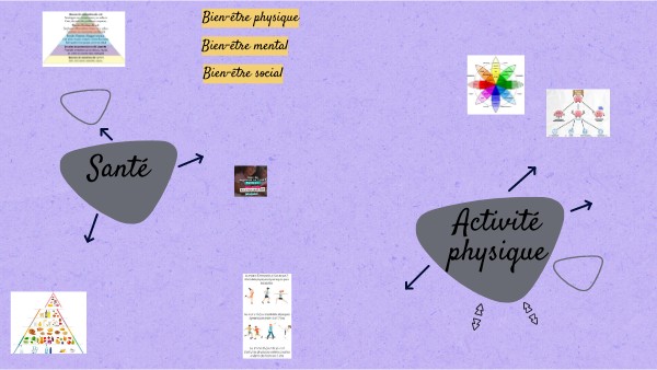 EPPCS Tle | Genially