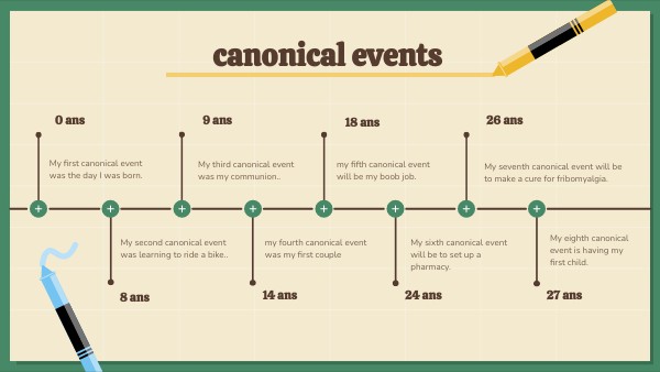 canon events | Genially