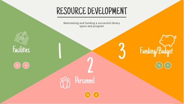 TRIANGLES LIST | Genially