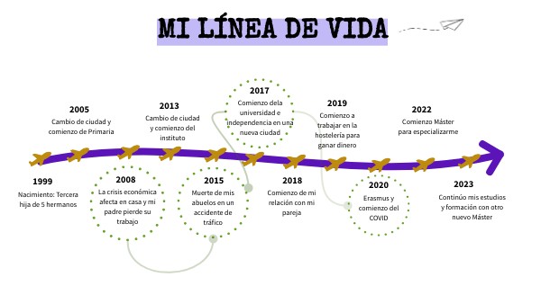 Mi línea de vida | Genially