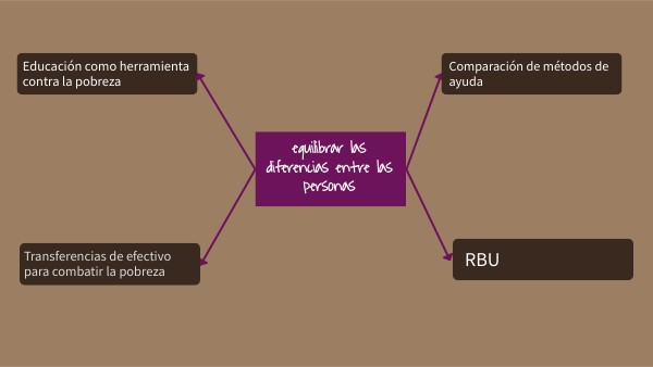 sociologia henar rojo lópez | Genially