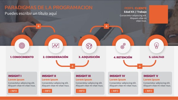 PARADIGMAS DE LA PROGRAMACION | Genially