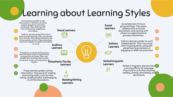 EDUCATION MIND MAP | Genially