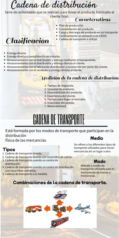 CADENAS DE DISTRIBUCIÓN Y DE TRANSPORTE | Genially