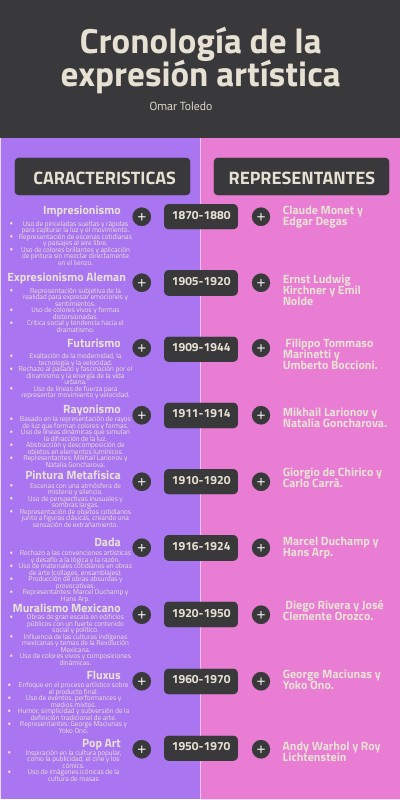 AA3-S2 Omar Toledo | Genially