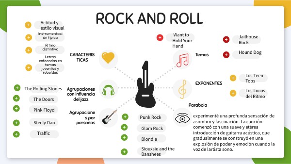 MAPA MENTAL ROCK AND ROLL | Genially