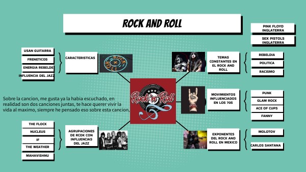 rock and roll map | Genially